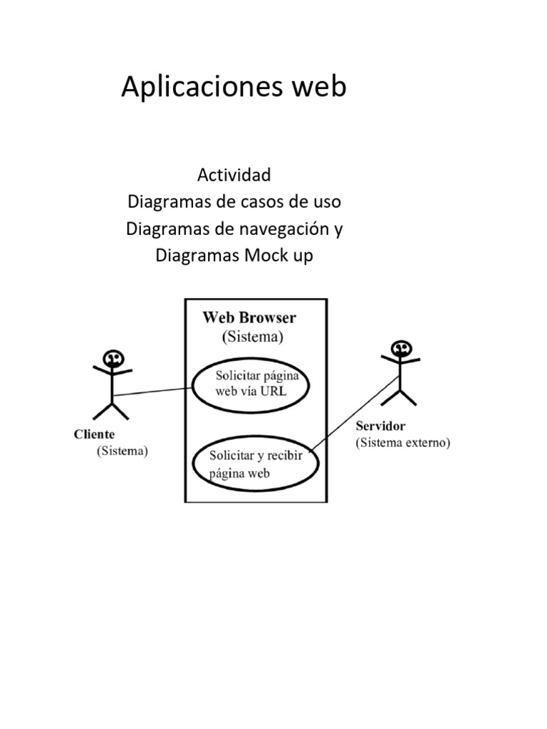 Aplicaciones Web | PDF | Ventana (informática) | Aplicación web