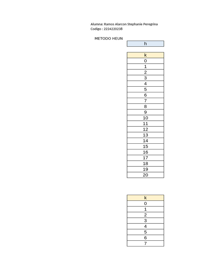 Epip Unidad 03 | PDF