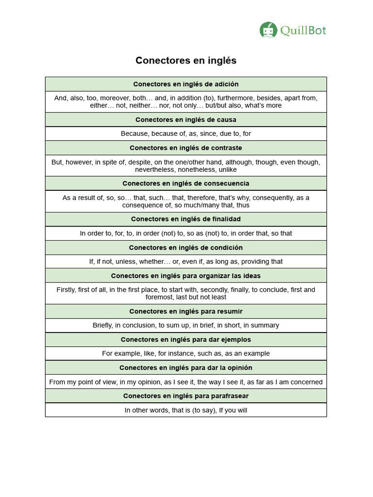 Conectores en Inglés: Guía Completa | PDF | Language Arts & Discipline ...