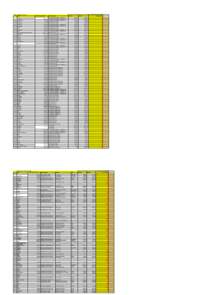 Insurance Final List | PDF | Neutron
