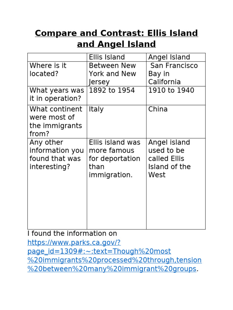 Ellis | PDF | Travel