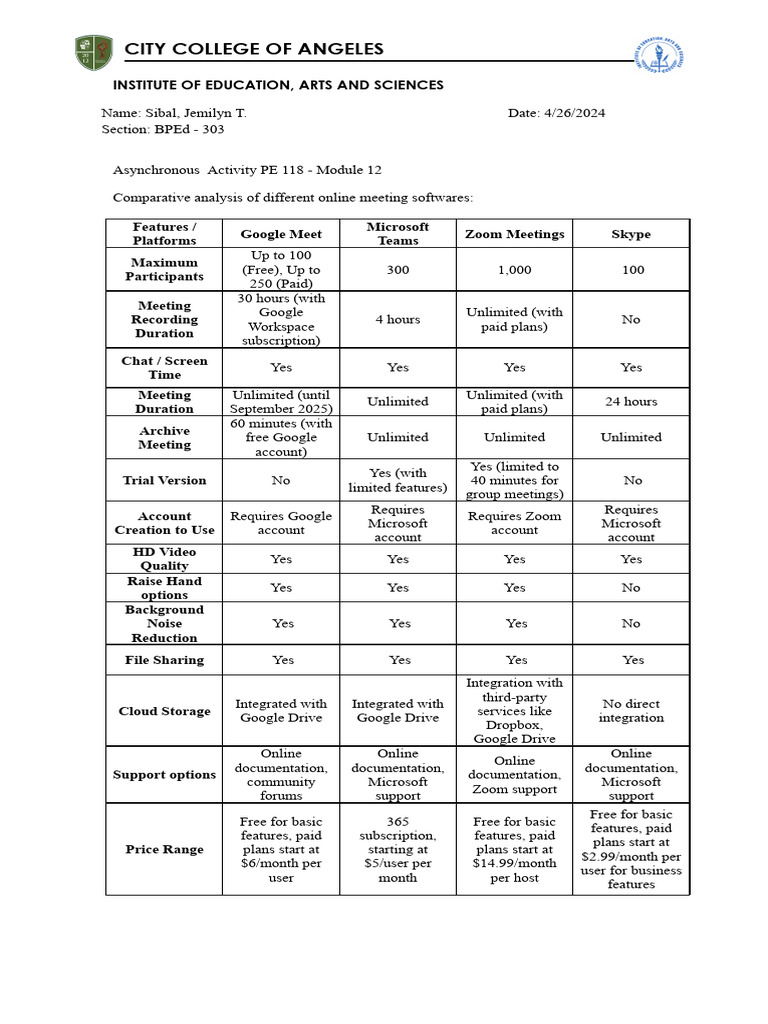 Sibal, Jemilyn T. BPED 303 | PDF | Application Software | Online Services