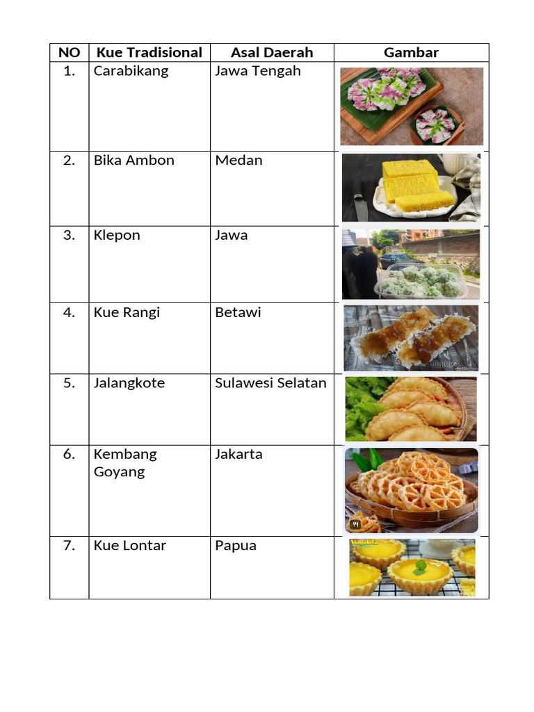 Makanan Tradisional | PDF
