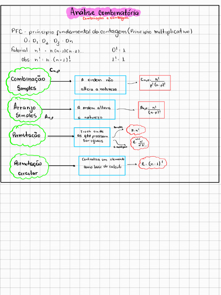 Analise Combinatoria | PDF