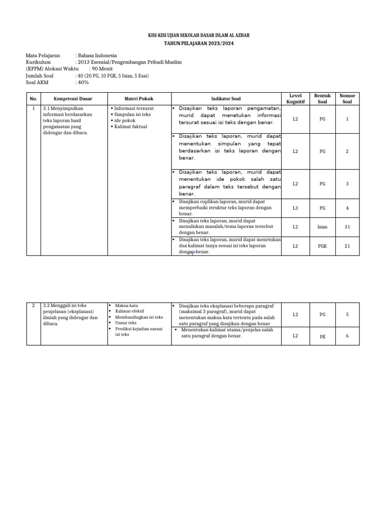 Kisi-Kisi Us Bahasa Indonesia 2023-2024 | PDF