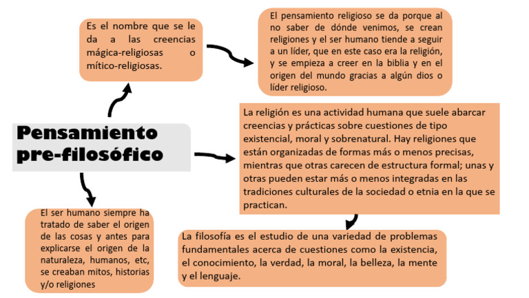 Mapa Filosofia... | PDF