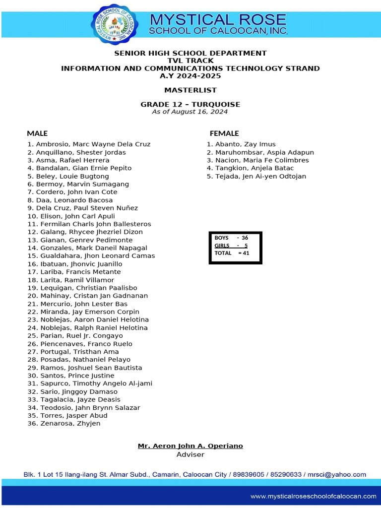 Ict 12 Turquoise Masterlist 2024 2025 | PDF
