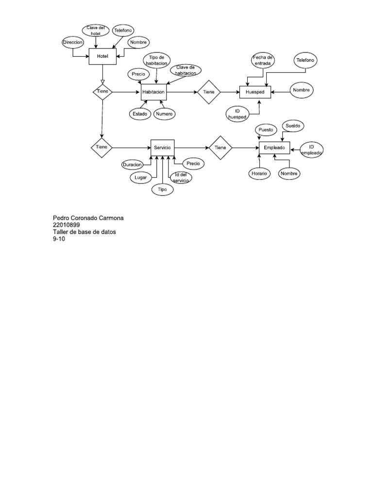 Base de Datos - Drawio | PDF