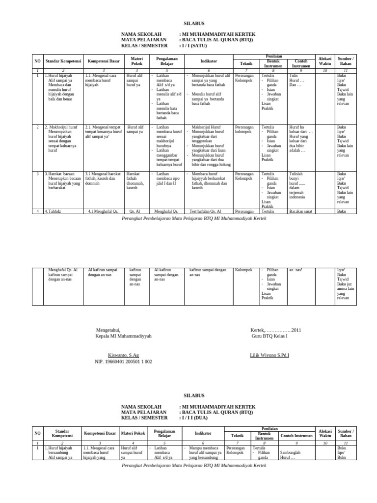 Silabus Kelas 1 Tahun 2022 | PDF