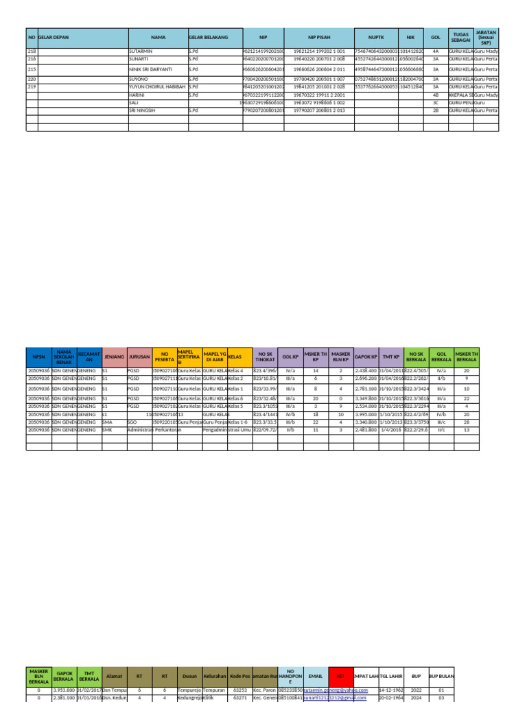 Data SDN Geneng 1 | PDF