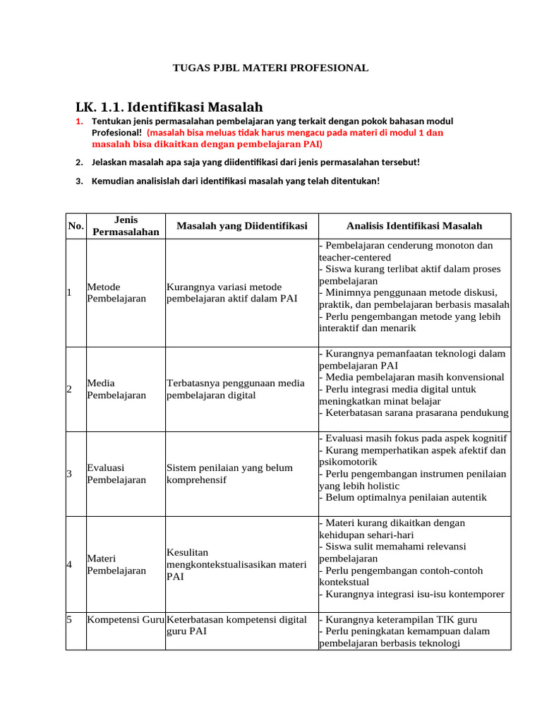Contoh Tugas PJBL Materi Profesional | PDF