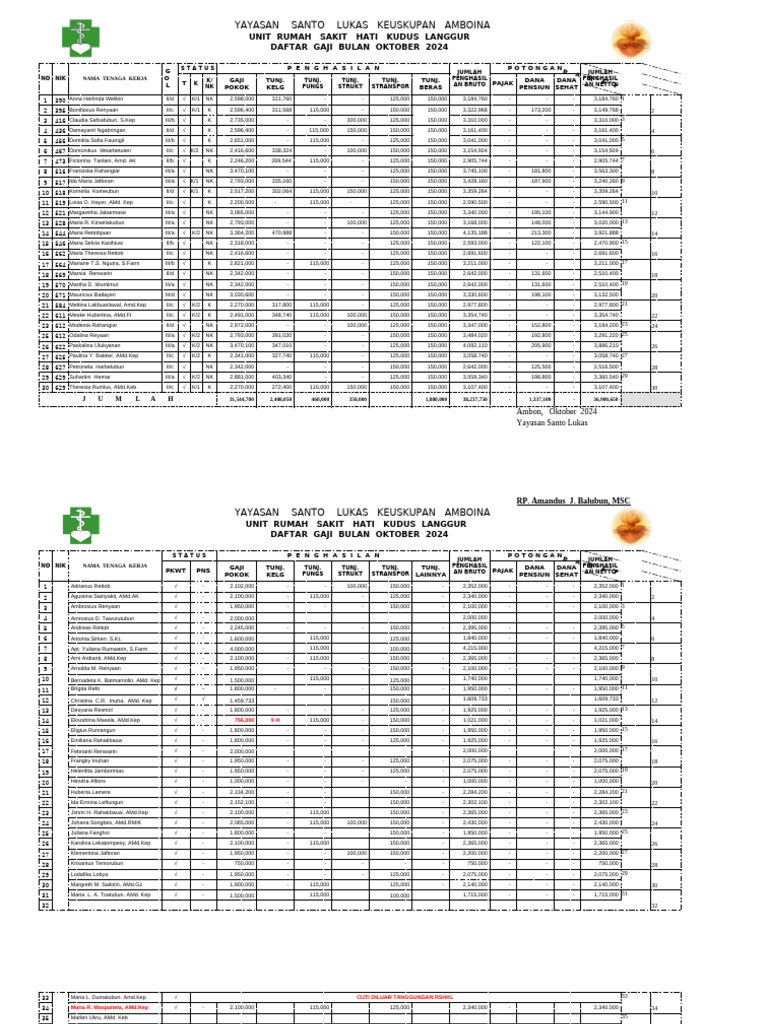 Gaji RS HTK' 24 | PDF