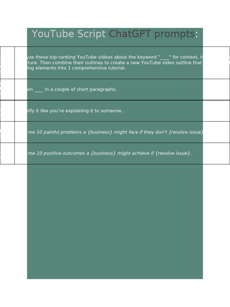 YouTube Script ChatGPT Prompts | PDF