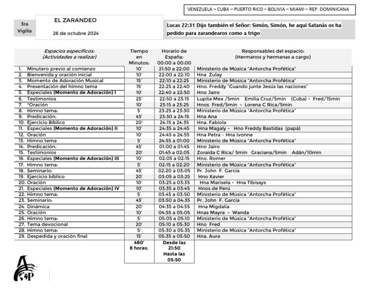 Vzla PR Cuba Boliv Miami Rep Domin | PDF | Ciencias sociales