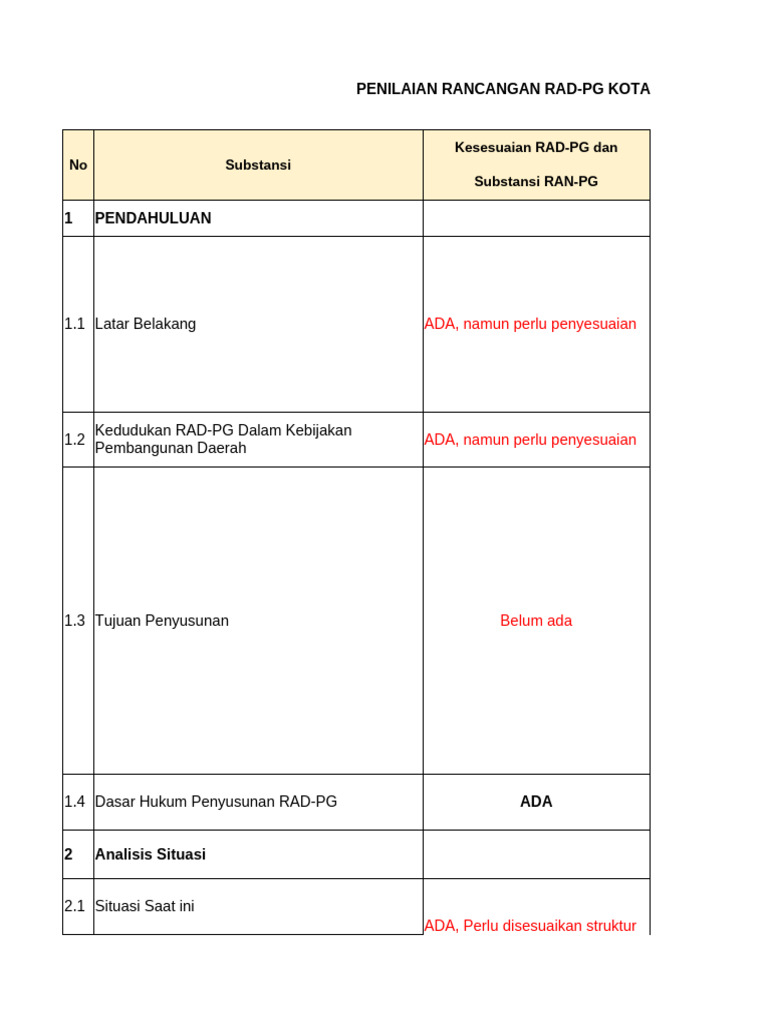 Penilaian RAD-PG Bontang 010223 | PDF