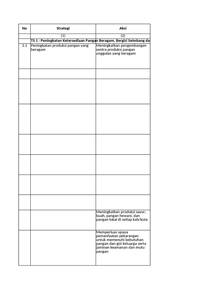 Tabel Matrik RAD PG 2022 - Asistensi Per Desember 2022 | PDF | Kesehatan Holistik | Sains ...