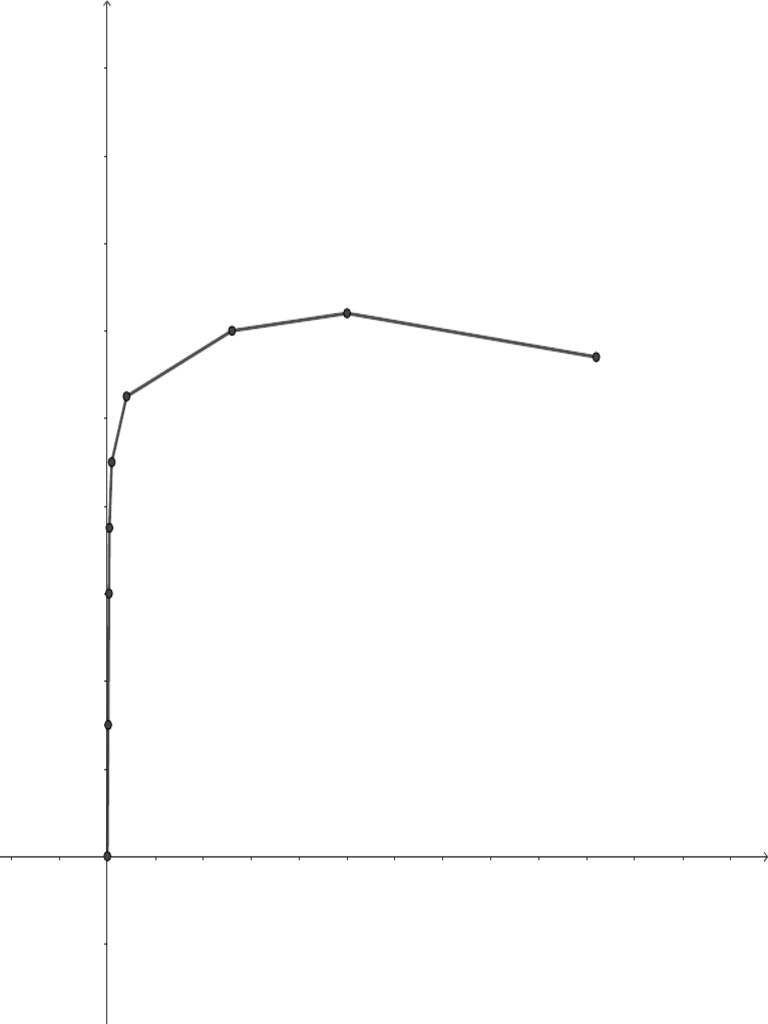 Geogebra Export | PDF