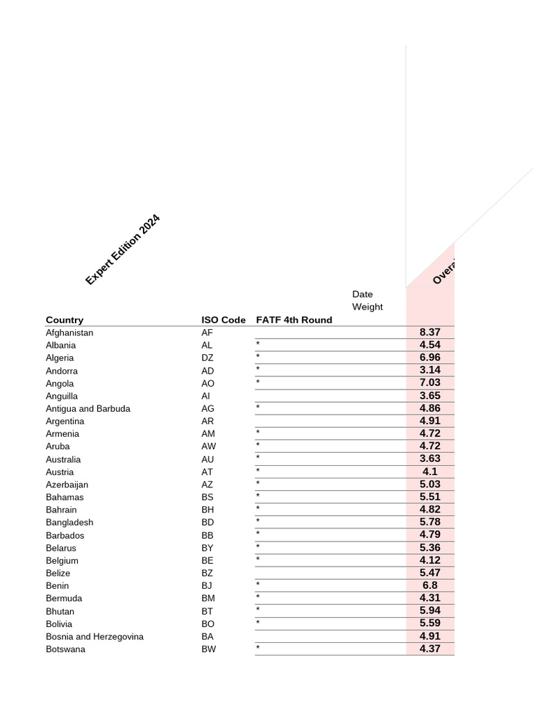 Basel Aml Index Expertedition - 2024 09 27 | PDF