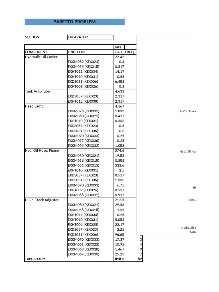 Pareto Problem Excavator Oktober 2024 | PDF