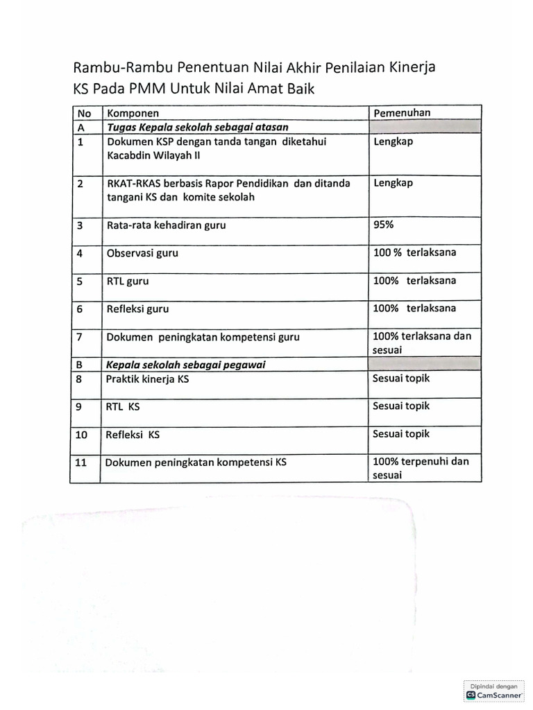 Rambu-Rambu Amat Baik | PDF