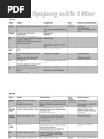 Transposing Instruments Chart | PDF