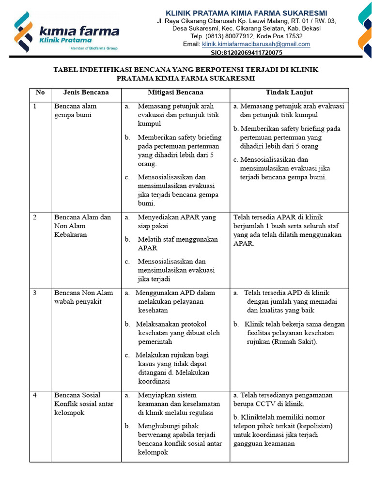Tabel Indikasi Bencana | PDF