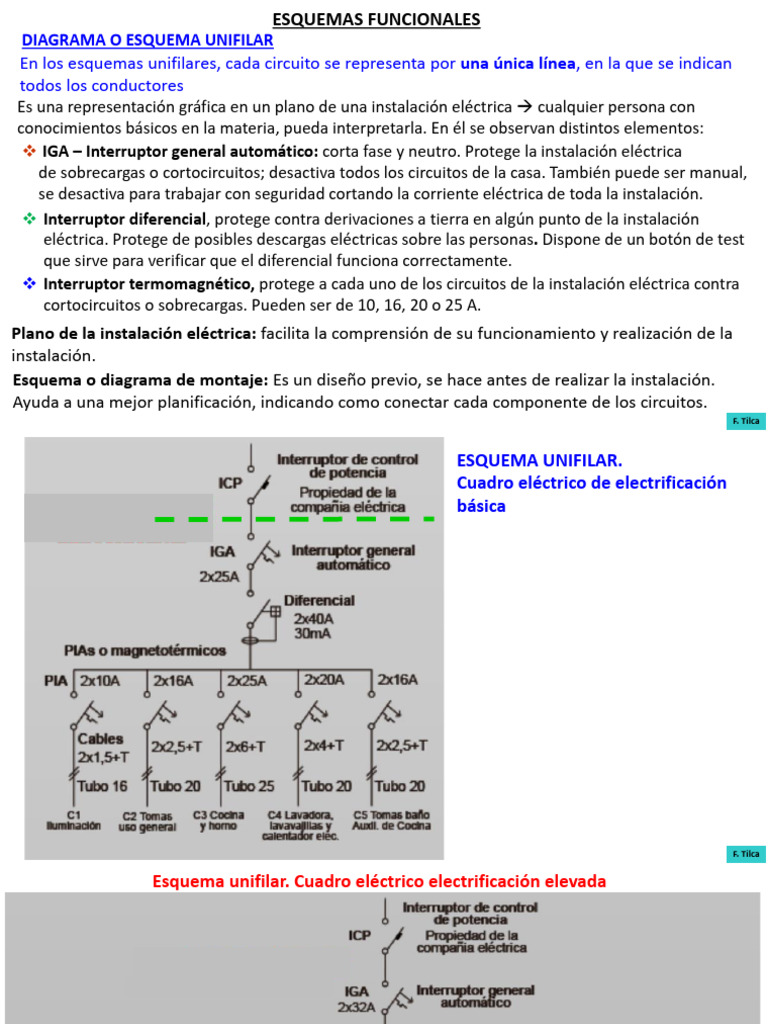 Clase 2-c ESQUEMAS FUNCIONALES Unifilar Multifilar | PDF