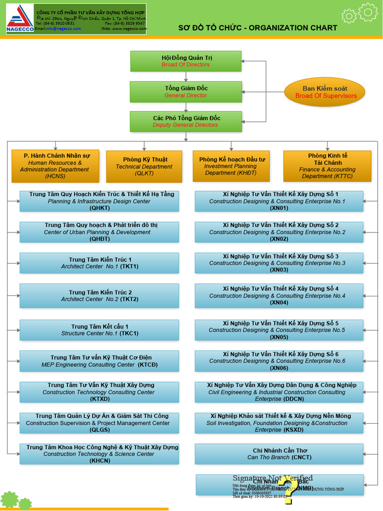 SO DO TO CHUC-19 Don VI 4 Phong Ban | PDF