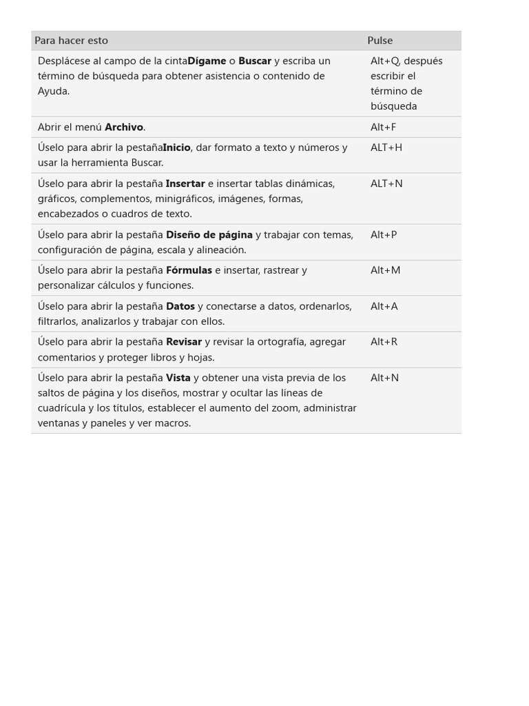 Atajos de teclado para Excel | PDF