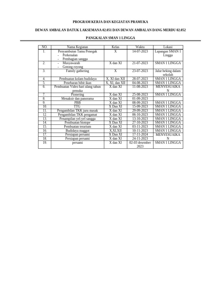Program Kerja Dan Kegiatan Pramuka Semester 1 2023-2024 | PDF