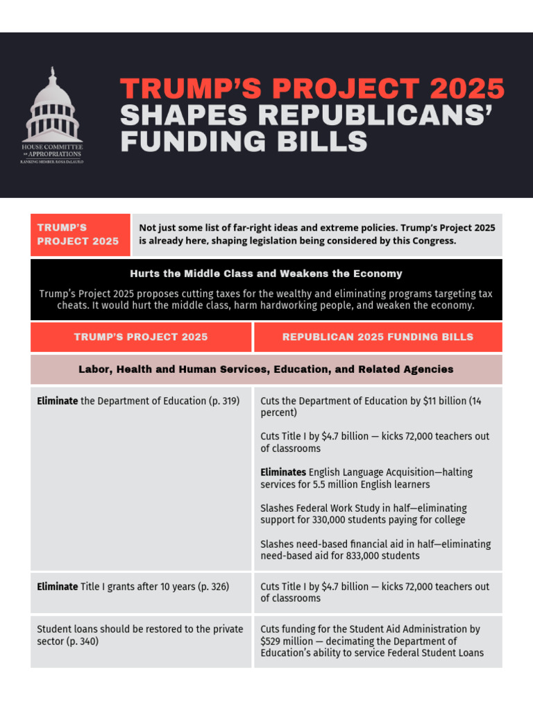 Impact of Trump's Project 2025 Policies | PDF | Abortion | Family Planning