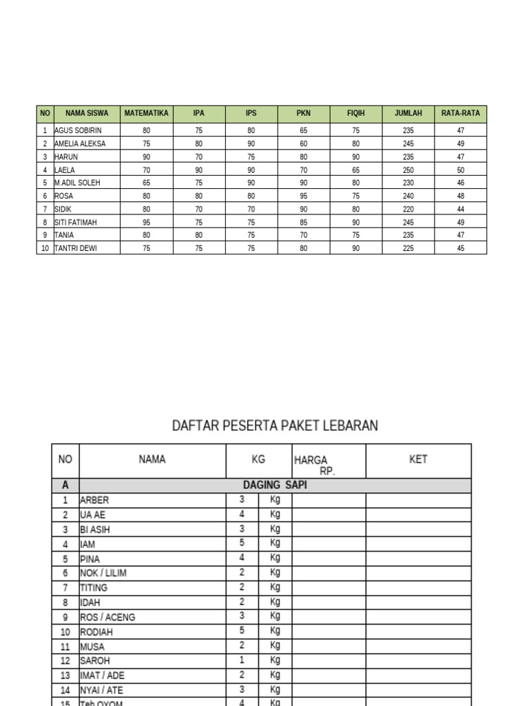 Daftar Peserta Paket | PDF