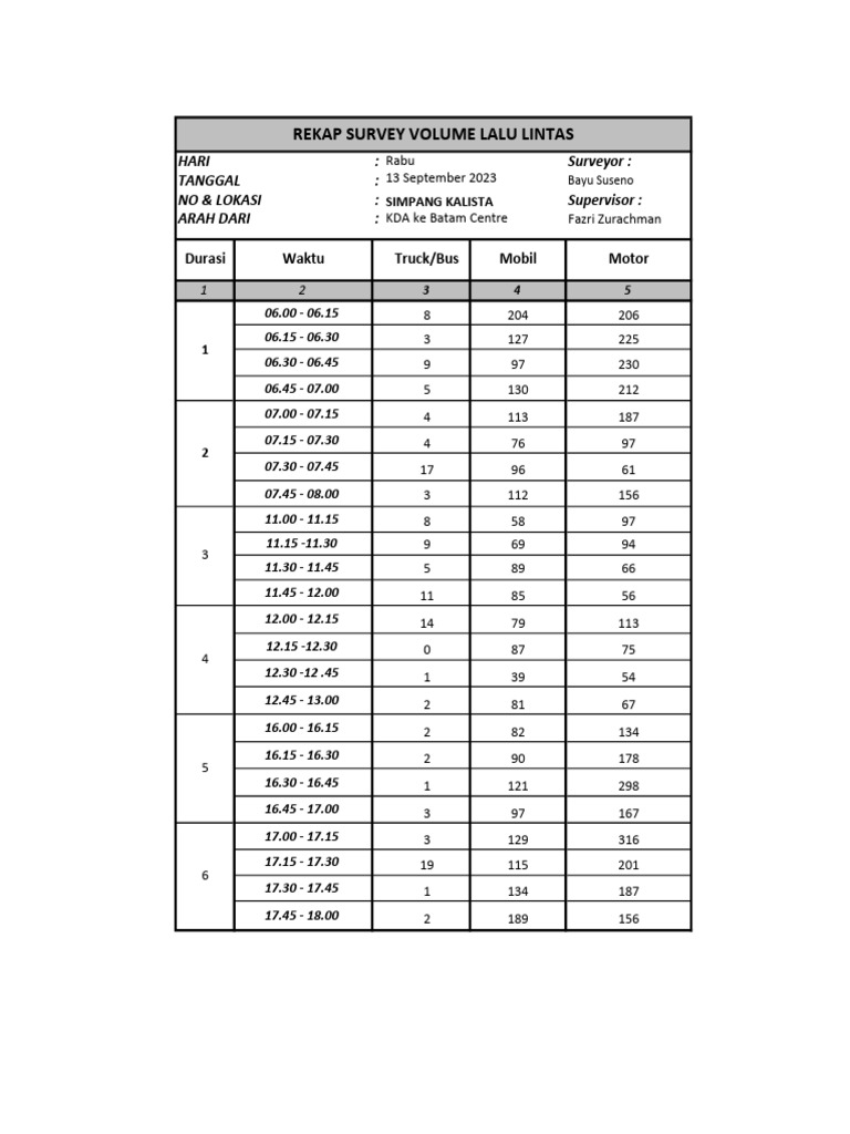 11 Batam | PDF