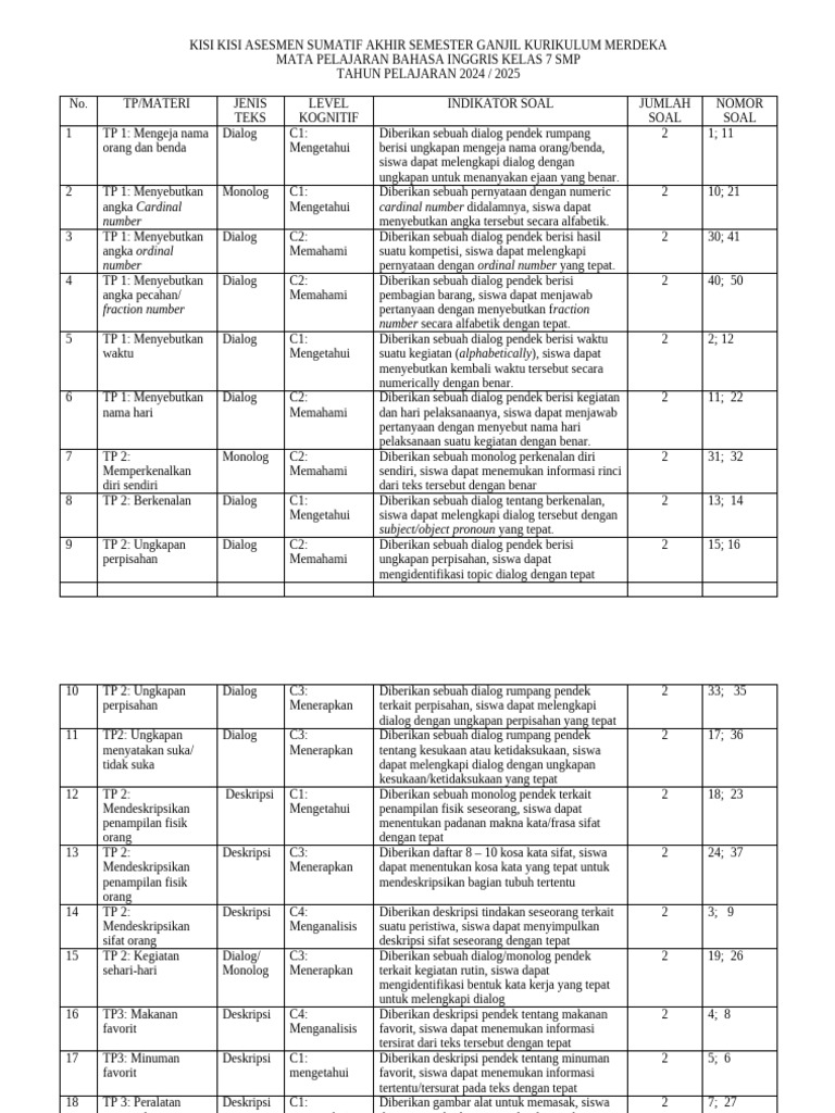 Kisi Kisi SAS Ganjil Bing Kls 7 2024 | PDF