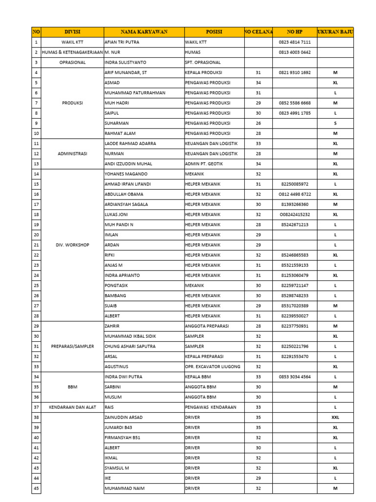 Daftar Ukuran Baju Fix | PDF