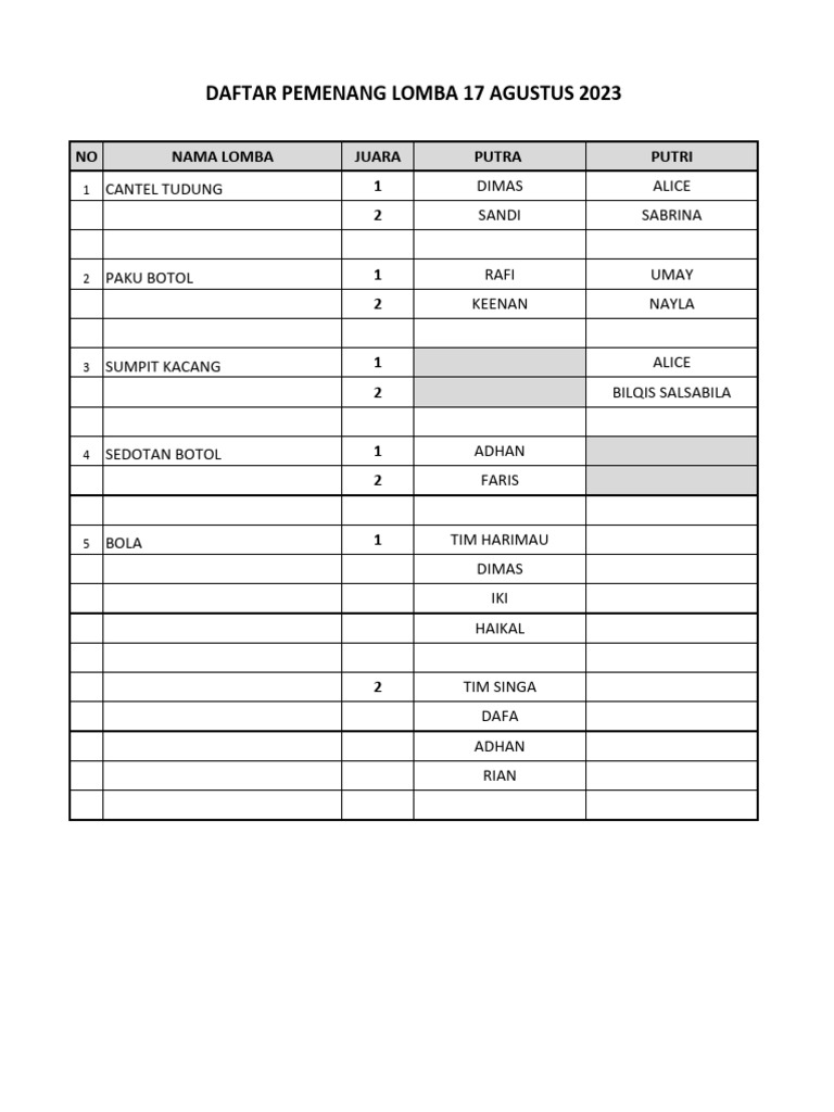 Daftar Pemenang Lomba | PDF