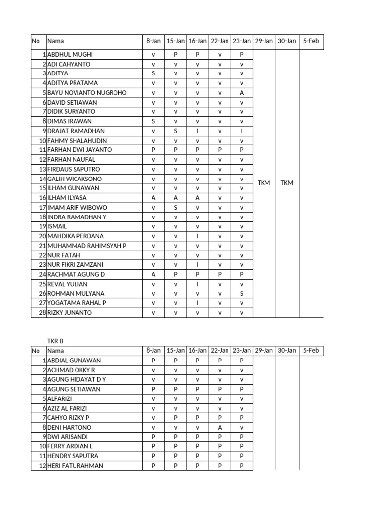 Absensi TKR Nilai | PDF