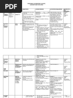 2024-2025 Sned Lesson Plan | PDF