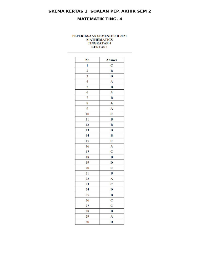 Koleksi Jawapan Kertas 1 Sem2 | PDF