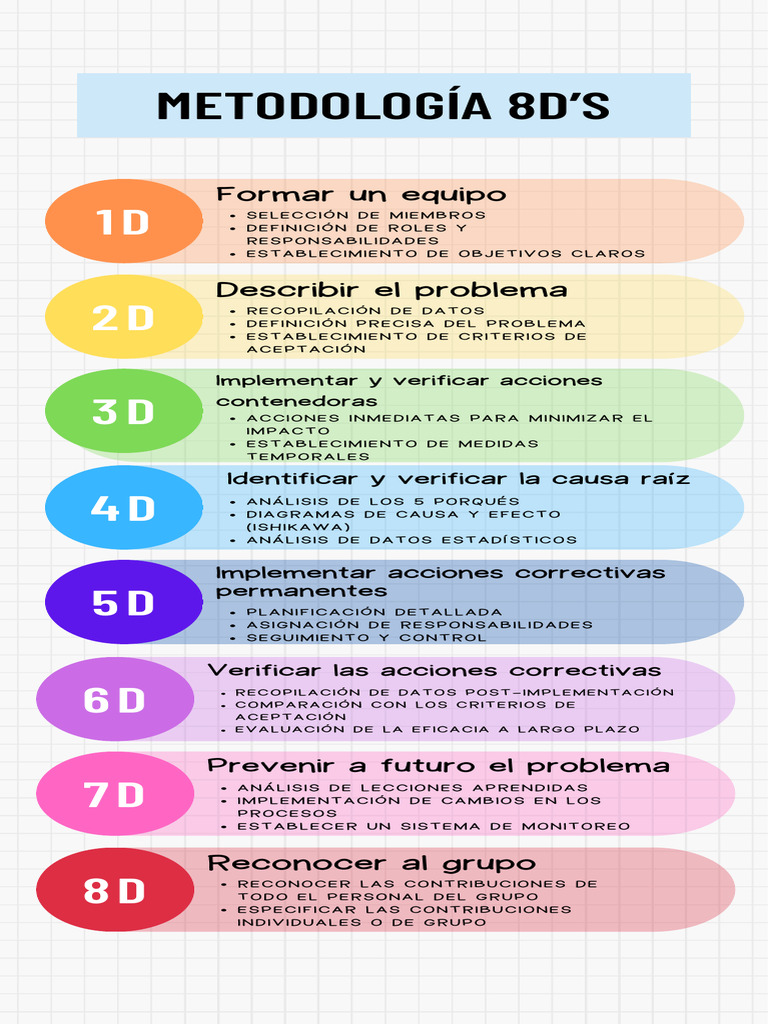 Metodología 8D | PDF | Negocios | Tecnología