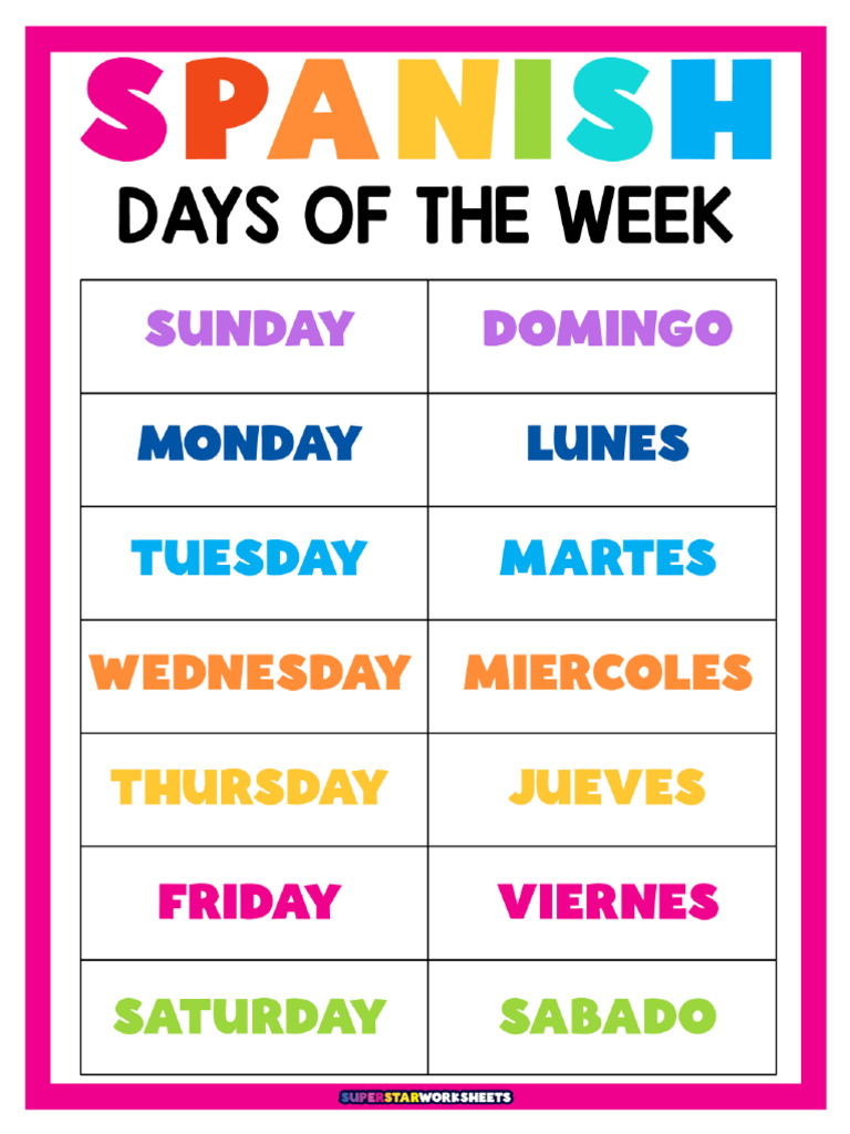 Spanish Daysofthe Week Chart 1 | PDF