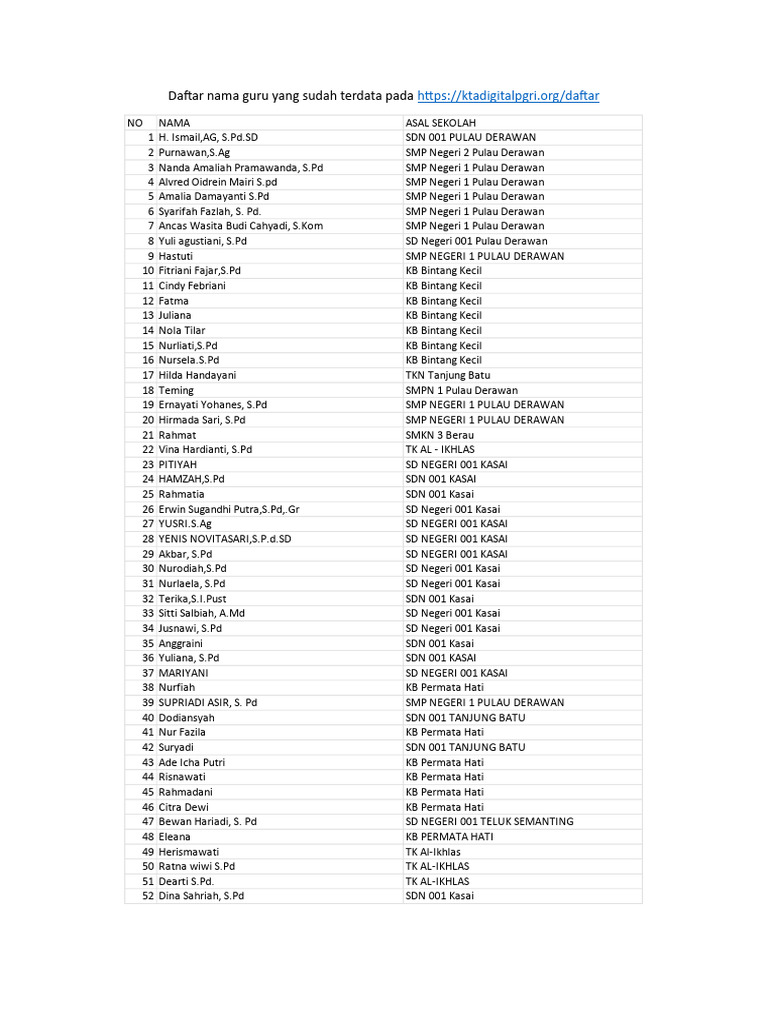 Daftar Nama Guru Yang Sudah Terdata Pada Https | PDF
