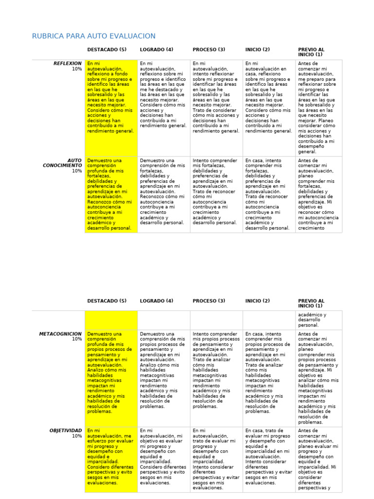 Rubrica para Auto Evaluacion - 2024 - II | PDF | Evaluación | Aprendizaje