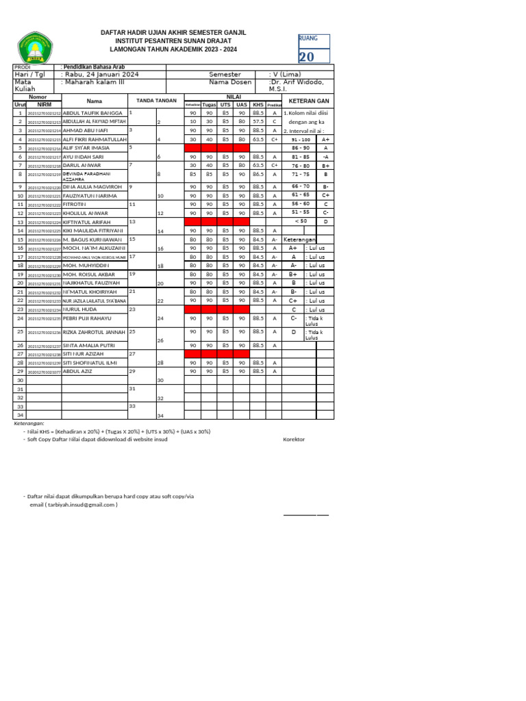 3.d.daftar Nilai MK Maharah Kalam III | PDF