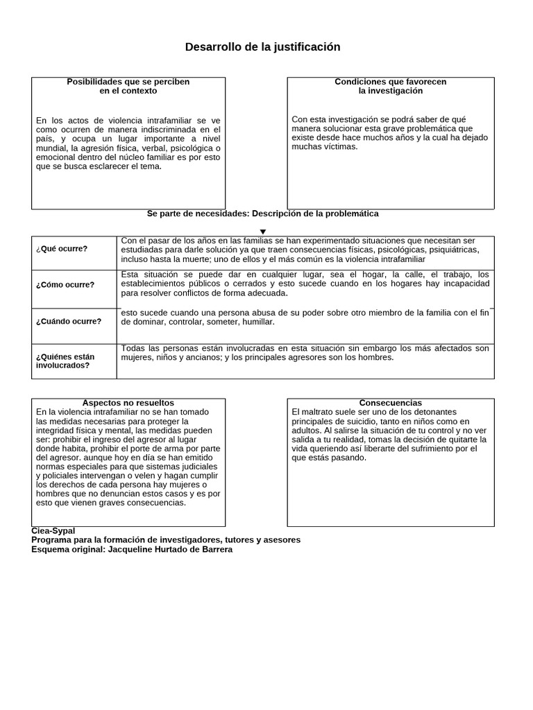 Esquema Justif para Llenar | PDF | Violencia doméstica | Violencia