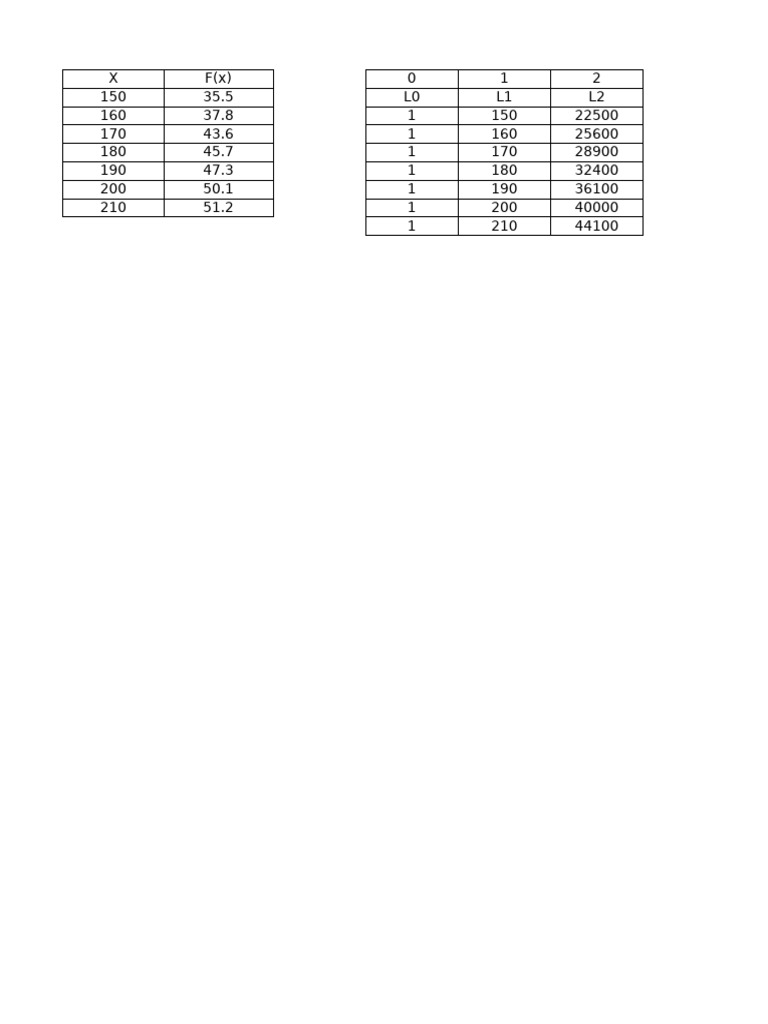 Examen Metodos Numericos | PDF