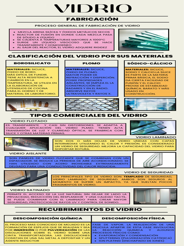 Vidrio | PDF | Lentes | Sputtering