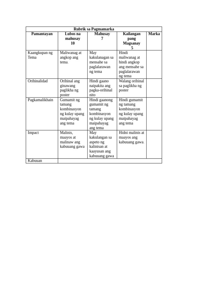 Rubriks Sa Pagawa NG Poster | PDF