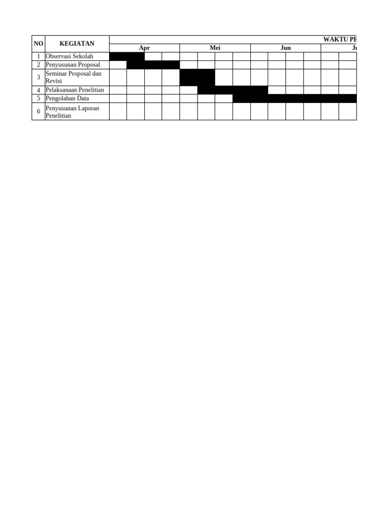 Tabel Waktu Penelitian | PDF