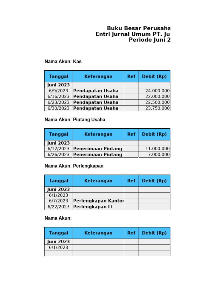 Template Contoh Entri Buku Besar Perusahaan Dagang | PDF | Hukum